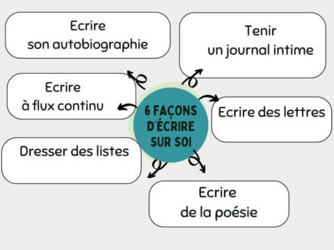 Ecrire pour aller mieux