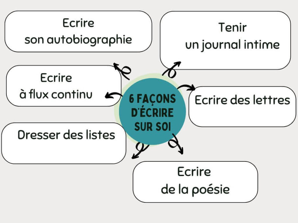 Ecrire pour aller mieux